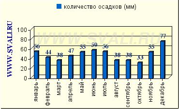 Ростов-на-Дону, Ростовская область, Россия - Описание, путеводитель ...
