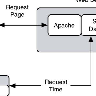 An Overview Of The System Architecture For Asynchronous Attested