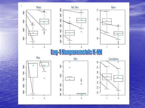 Streamflow Forecasting Project Ppt Download