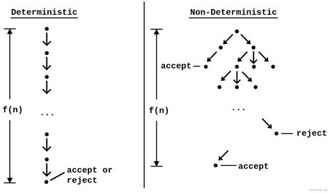 布尔表达式可满足性问题（sat）与库克 列文定理（上） boolean satisfiability problem csdn博客