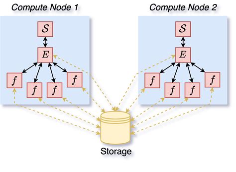 Software Architecture DeepHyper V0 8 0 Documentation