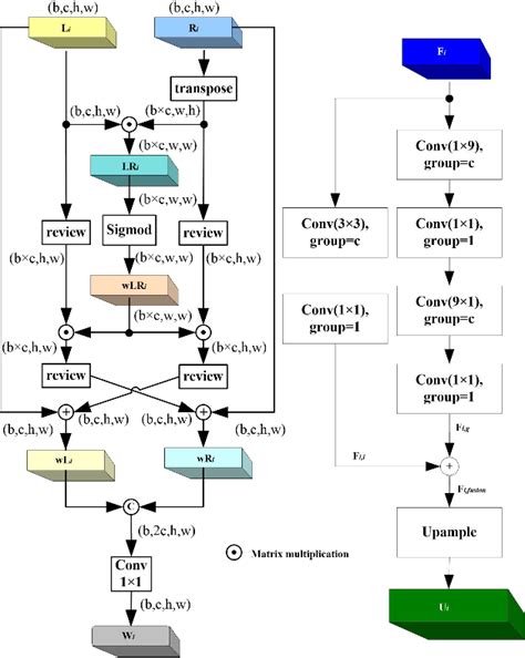 Figure 2 From Parallax Estimation Enhanced Network With Interweave