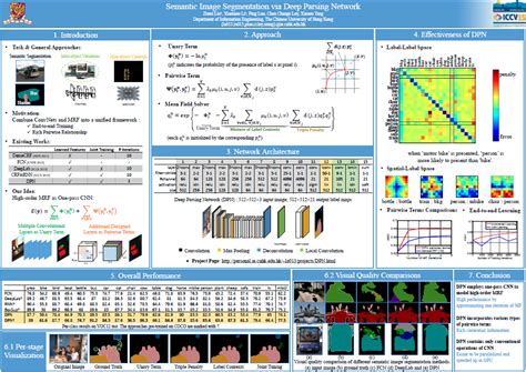 Semantic Image Segmentation Via Deep Parsing Network