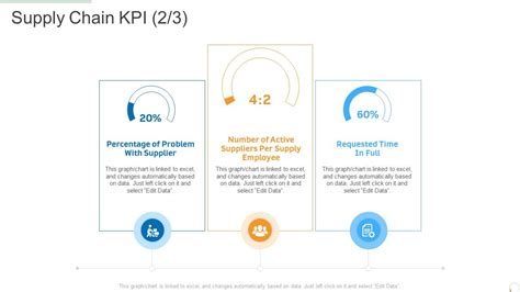 Supply Chain KPI Production Management Ppt Powerpoint Presentation Infographics Presentation
