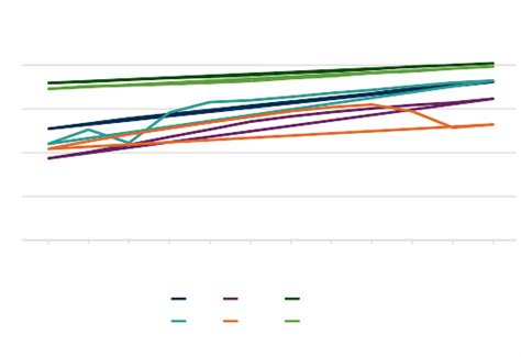 Cookbook • Sgplot