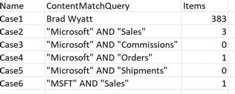Create Bulk Office 365 Compliance Searches With Powershell The Lazy
