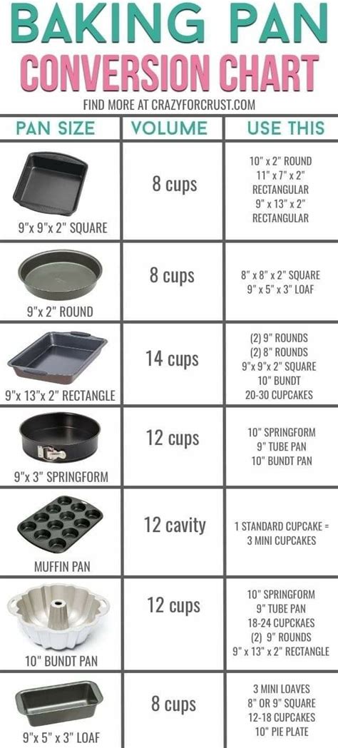 Pin By Lynn Bailey On Lesson Learned Baking Pan Sizes Cake Pan Sizes Cooking Measurements