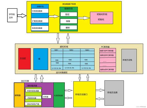 Java Jvm之类加载子系统getsystemclassloader Csdn博客