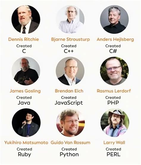 Father Of The Most Popular Programming Languages In The World Youtube