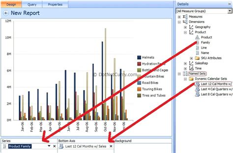 Designing Dashboards And Scorecards Using Sharepoint Performancepoint