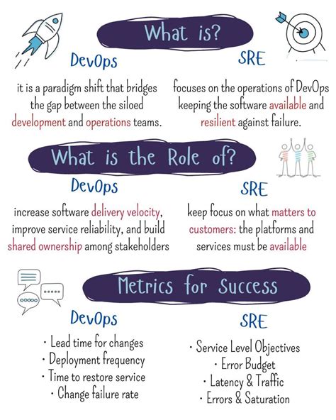 Muhammad Rizwan Khalid On Linkedin Devops Sre