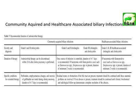 Cholecystits Classification Symptomsppt