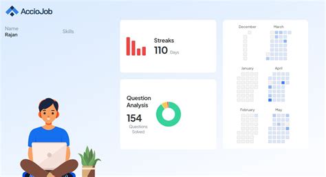 Day 94 Of Coding Challenge Contest Participation Rajan Gupta Posted On The Topic Linkedin