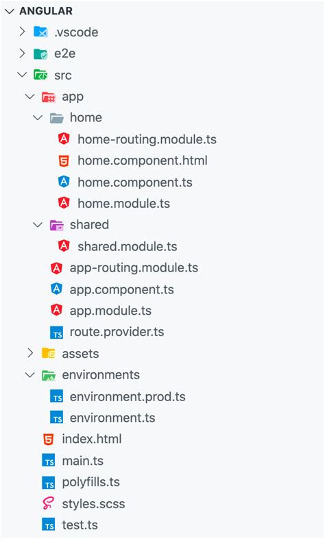 Abp Angular Quick Start Abp Documentation