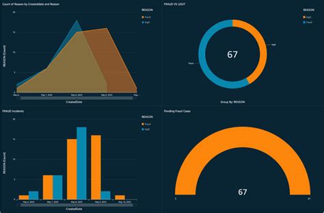 Banking Fraud Detection With Machine Learning And Real Time Analytics