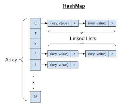 How To Update Value For A Given Key In HashMap Java 8 GetOrDefault