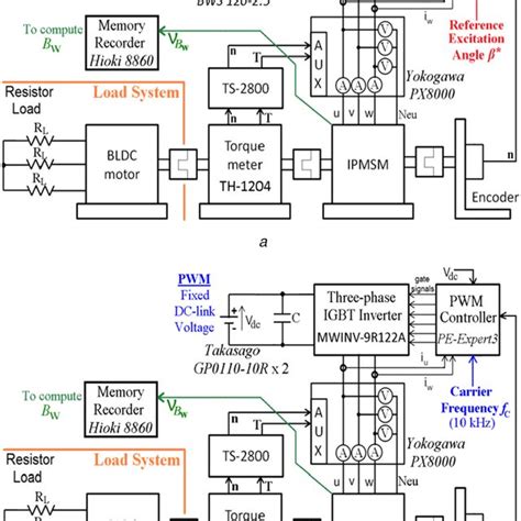 Pam And Pwm Inverter Excitations For Ipmsm A Modified Pam Inverter Download Scientific