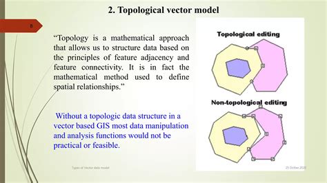 lect 7 and 8 types of vector data model gis ppt