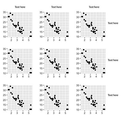 R Margin Text When Combining Multiple Plots Into One Stack Overflow