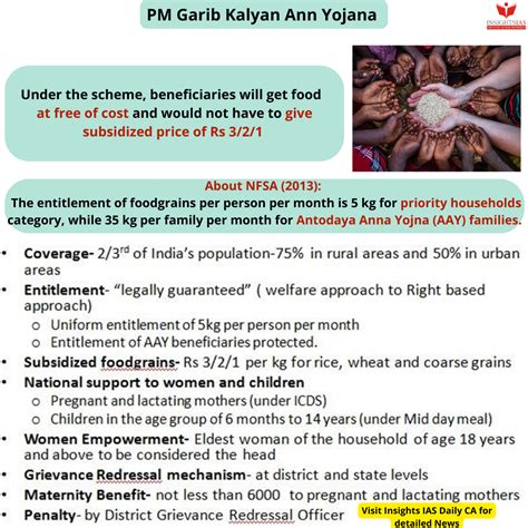 Pradhan Mantri Garib Kalyan Anna Yojana Pmgkay Insights Ias