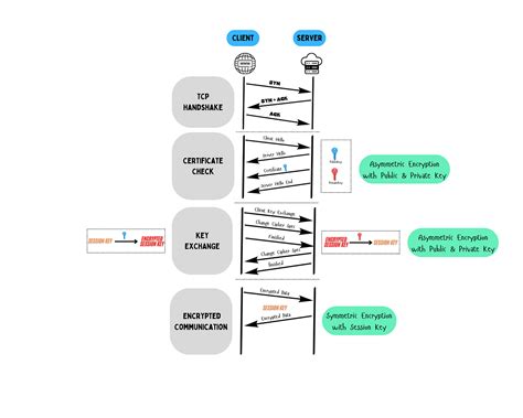 Monitoring And Observability Using Prometheus Thanos And Grafana By Venkata Pedada Medium