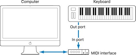 Midi Keyboard Circuit Diagram