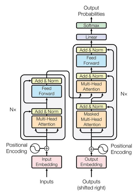 Deep Understanding Of Temporal Fusion Transformers Tft And Its Architecture By Ram Medium