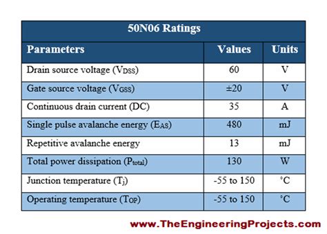 Introduction to 50N06 - The Engineering Projects