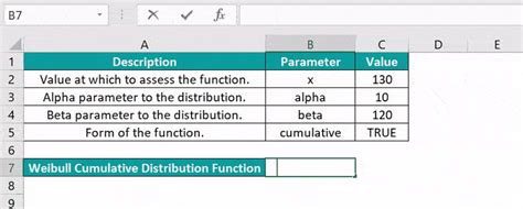 weibull distribution in excel examples plot weibull dist formula