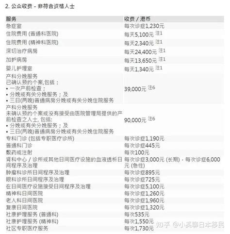 日本高度人才签证vs香港高才计划：哪个性价比更高？如何选择？ 知乎
