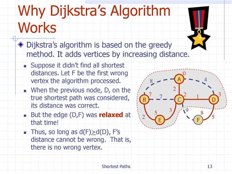 Shortest Paths C B A E D F Shortest Paths Ppt Download