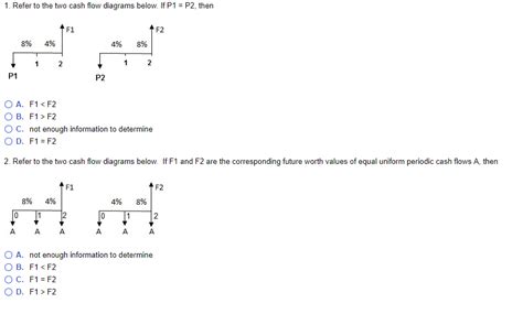 solved 1 refer to the two cash flow diagrams below if p1