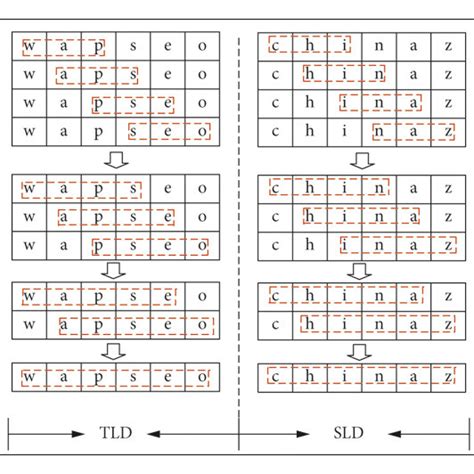 Process Of Domain Name Segmentation Download Scientific Diagram