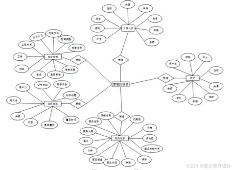 计算机毕业设计springboot校园外卖点餐系统 基于spring Boot的高校外卖配送平台开发 Spring Boot驱动的校园外卖订餐系统设计与实现 Csdn博客