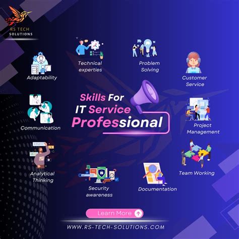 Ayush Mittal Posted On Linkedin
