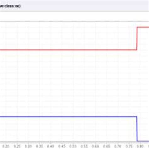 Evaluation Result Of C4 5 Algorithm With ROC Curve In Testing Data