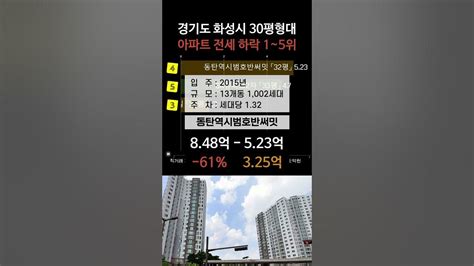 화성시 아파트 전세 72 폭락 Top5 경기도 3월 매매 시세 분양 전망 실거래가 아파트 가격 순위 화성동 청계동 오산동