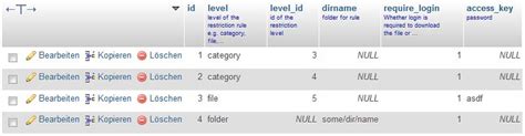 Mysql Check Existence Of Column Values Depending On Id Stack Overflow