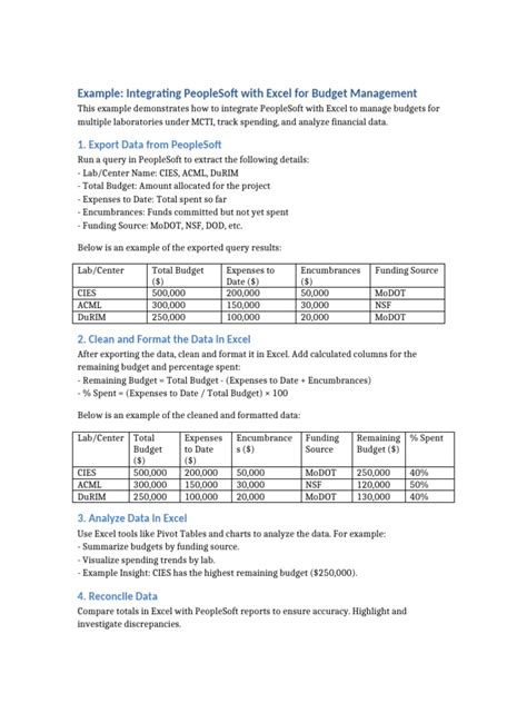 Integrating Peoplesoft With Excel Tables Pdf