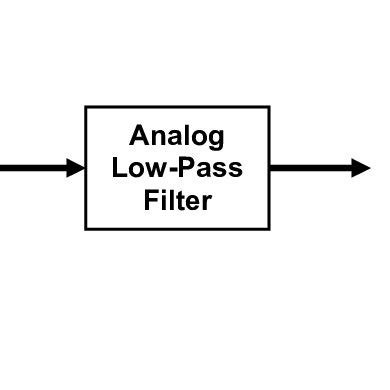 4 Block Diagram Of A PWM DAC Conversion 28 Download Scientific Diagram