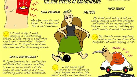 Side Effects Of Radiation Therapy For Cancer Effect Choices