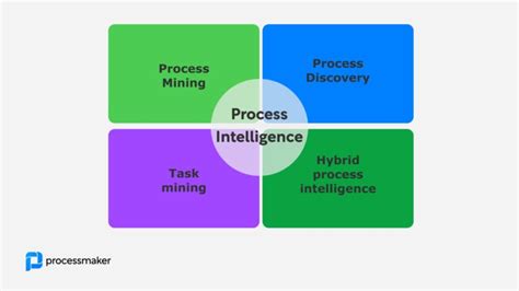Process Intelligence Software And Tools In ProcessMaker
