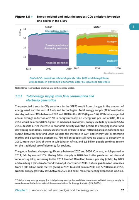 Net Zero By 2050 Roadmap For Global Energy Sector Pdf