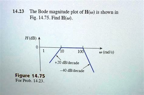 solved 14 23 the bode magnitude plot of h w is shown in fig 14 75