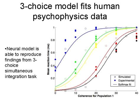 Simultaneous Integration Versus Sequential Sampling In Multiplechoice