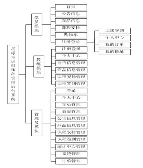 基于springbootvue足球青训俱乐部管理后台系统开发（源码部署说明演示视频源码介绍）（1） 阿里云开发者社区