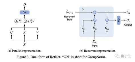 Transformer后继有模，msra提出全新大模型基础架构：推理速度8倍提升，内存占用减少70 36氪