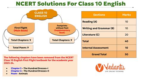 Ncert Solutions Class English Pdf Download Ncert NCERT Solutions