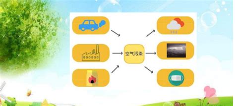 孩子学习成绩不好、写作业拖拉，用思维导图，帮你找到问题根源 知乎