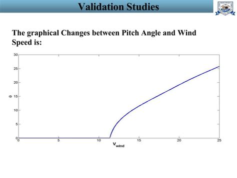 Pitch Angle Control Of Wind Turbine Using Fuzzy Logic Control Ppt